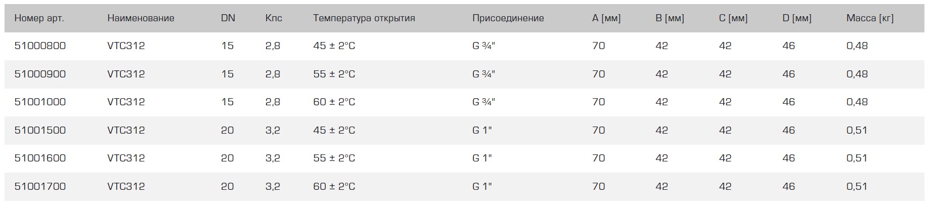 VTC 311 Термостатический 3-ходовой клапан DN20, KVS3,2, Rp 3/4'', T55C ESBE | Цена Магазин ...