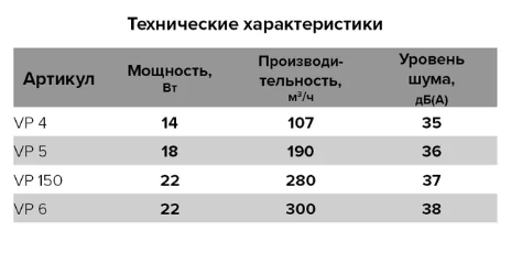 Осевой канальный вентилятор Auramax VP 4 D100 | Цена Магазин 4elements ...